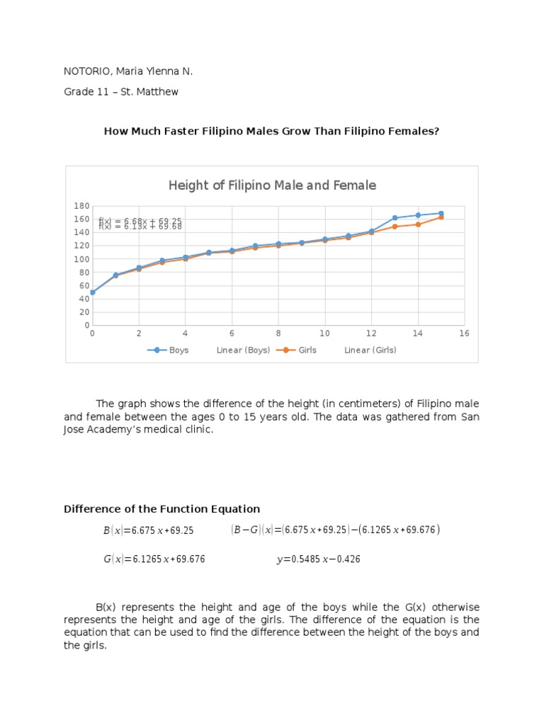Height of Filipino Male and Female: How Much Faster Filipino Males Grow ...
