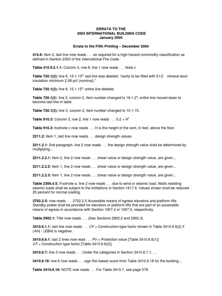 Ibc 2003 | PDF | Drywall | Wall