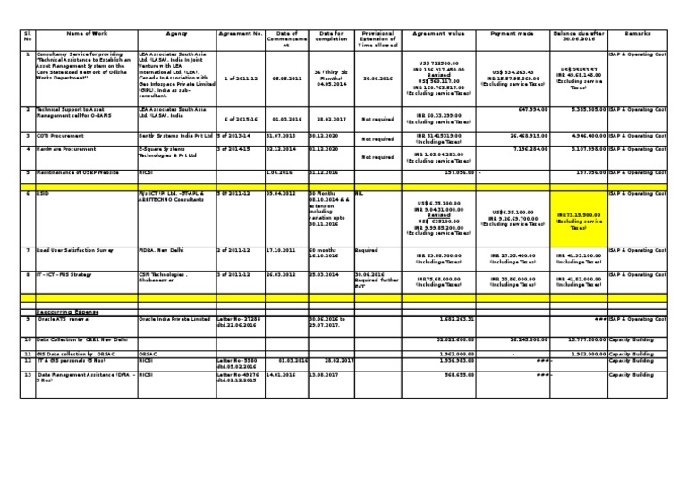 OSRP - Contracts - Updated Details | PDF | Computing | Business