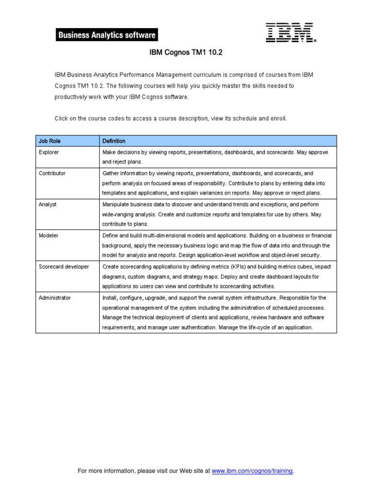 IBM Cognos TM1 Curriculum Fact Sheet v10 2 | PDF | Application Software ...