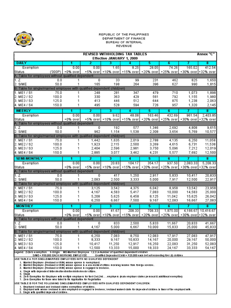 Withholding Tax Table 1 | PDF