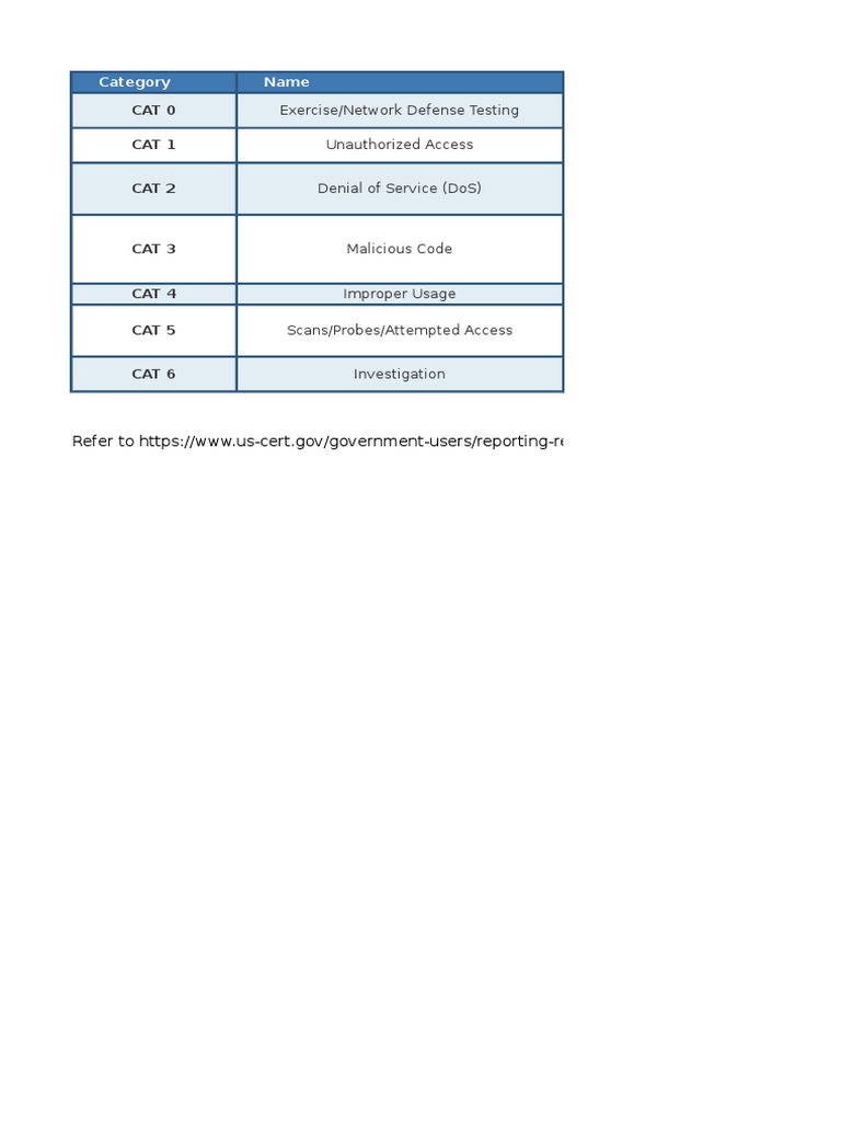 Cat 0 Cat 1 Cat 2: Category Name | PDF