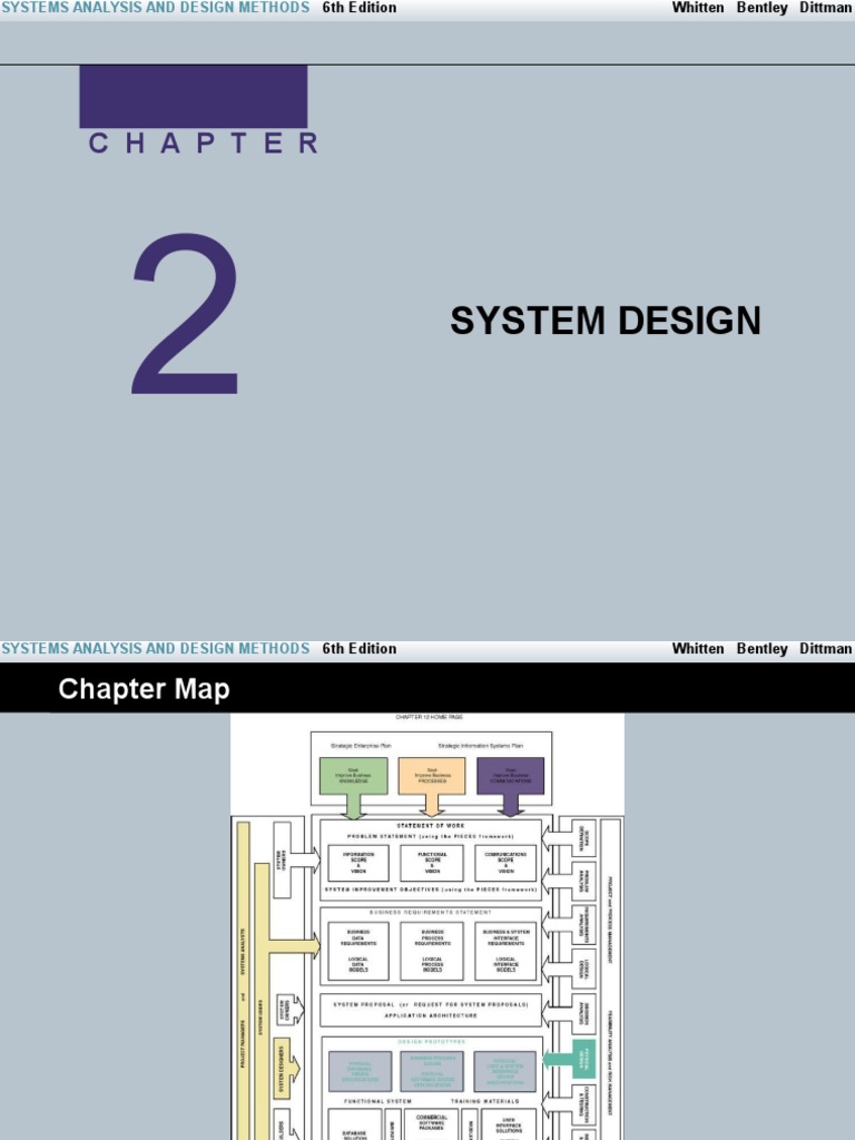 System Design: C H A P T E R | PDF | Request For Proposal | Systems Design