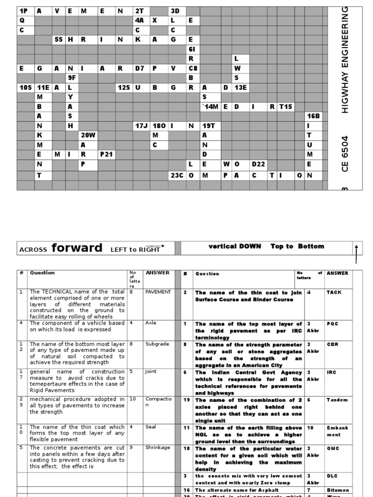 CW Cross Word Unit 3 | PDF | Road Surface | Concrete
