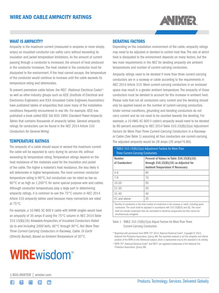 14F3099X00 Ampacity Wire Wisdom | PDF