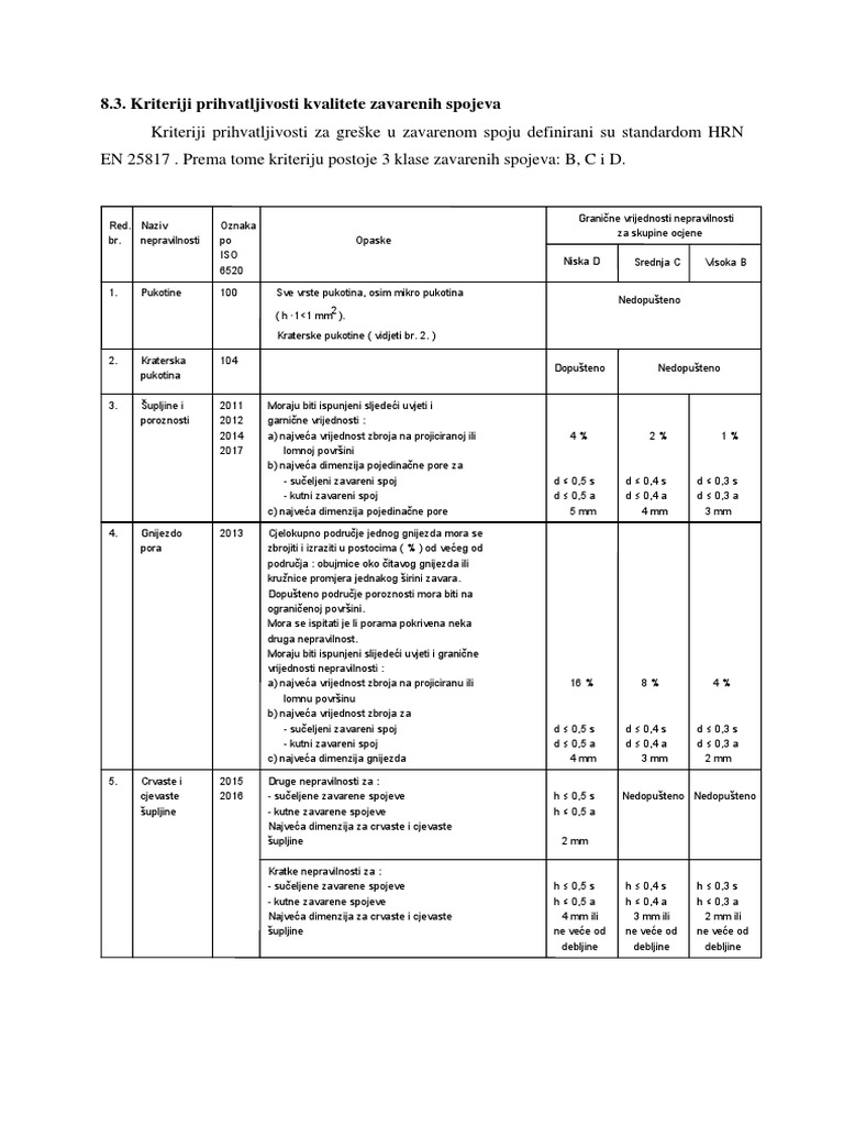 Greske U Zavaru Prema HRN 25817 | PDF