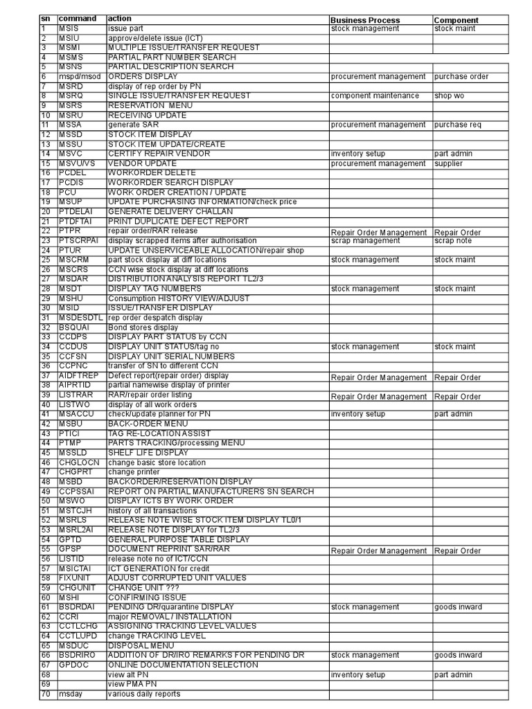 Merlin Vs Ramco | PDF | Procurement | Menu