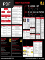 Sira Atex Poster | PDF | Chemistry | Chemical Substances