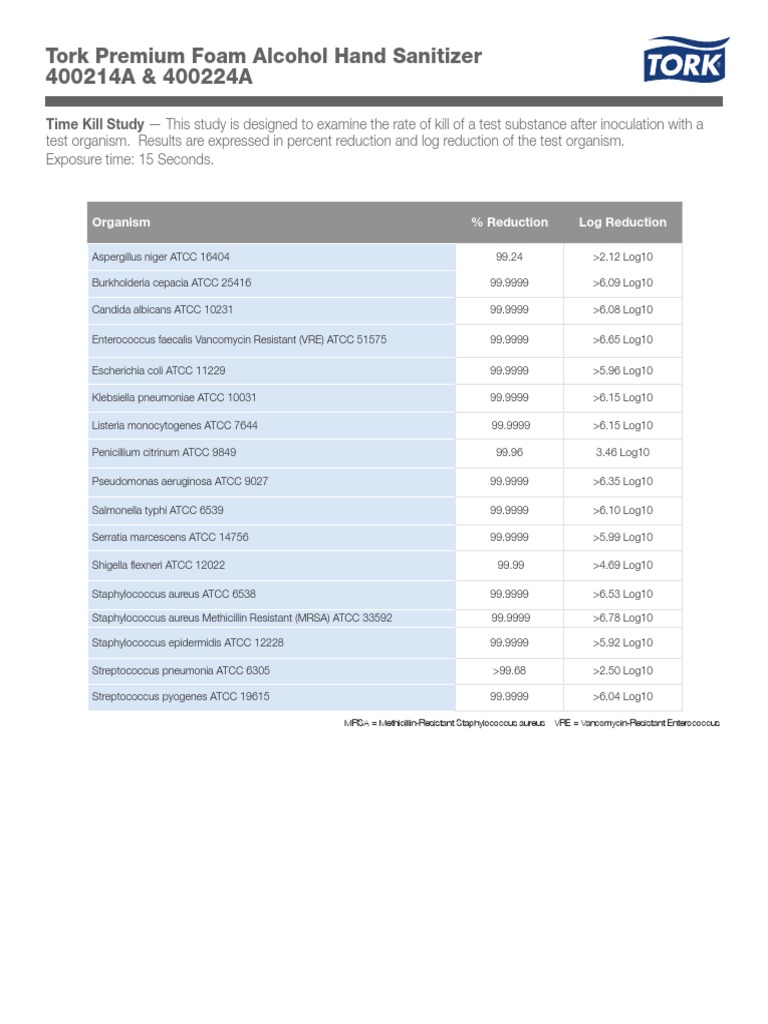 Time Kill Study 400214A 400224A Tork Premium Foam Alcohol Hand ...