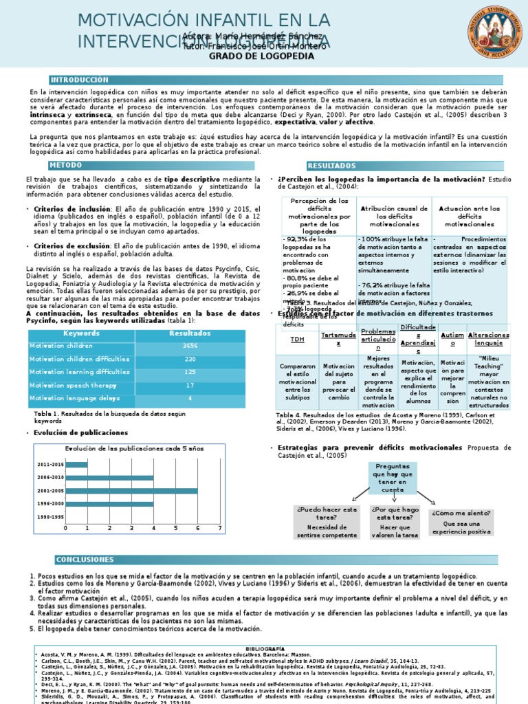 Poster TFG | PDF | Patología del habla y Lenguaje | Motivación