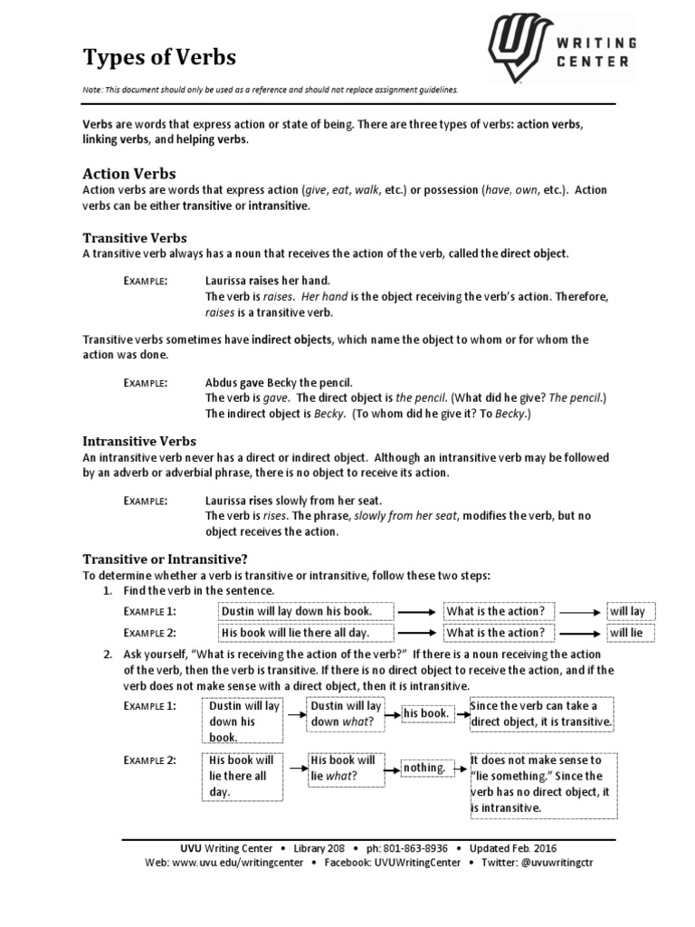 A Comprehensive Guide to Classifying Verbs as Action, Linking ...