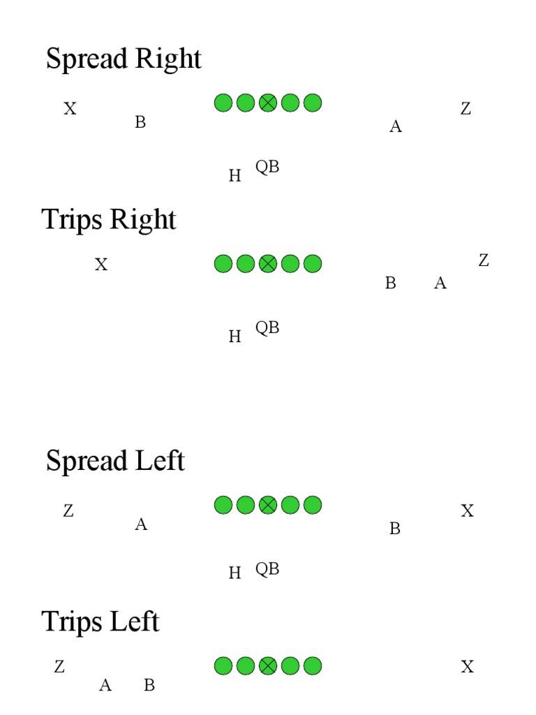 Spread Right: B A H X Z QB | PDF | Gridiron Football | Sports Rules And ...