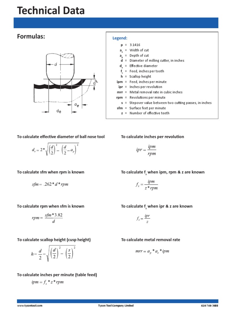 Formulas For Milling | PDF | Metalworking | Crafts