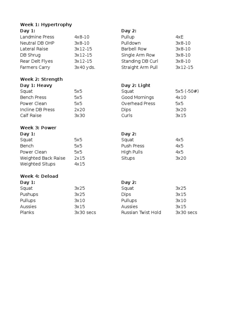 A 4-Week Hypertrophy and Strength Training Program Featuring Compound ...