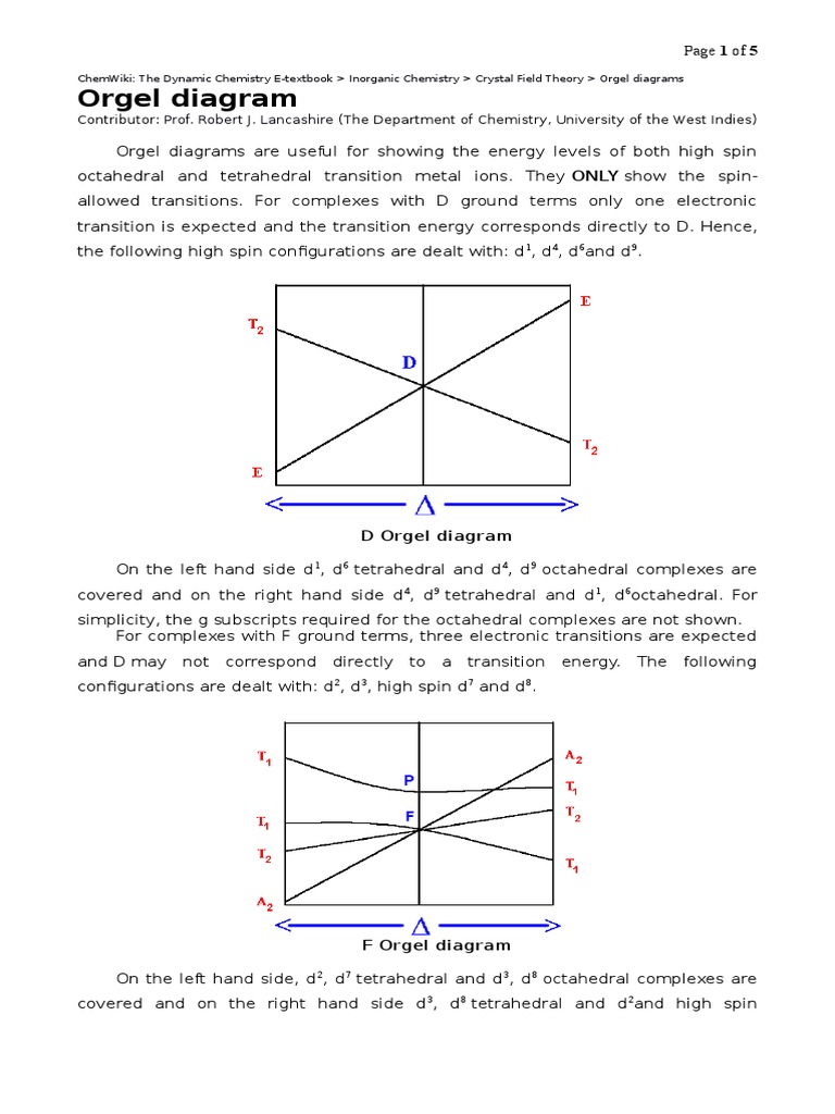 Orgel diagram: Prof. Robert J. Lancashire