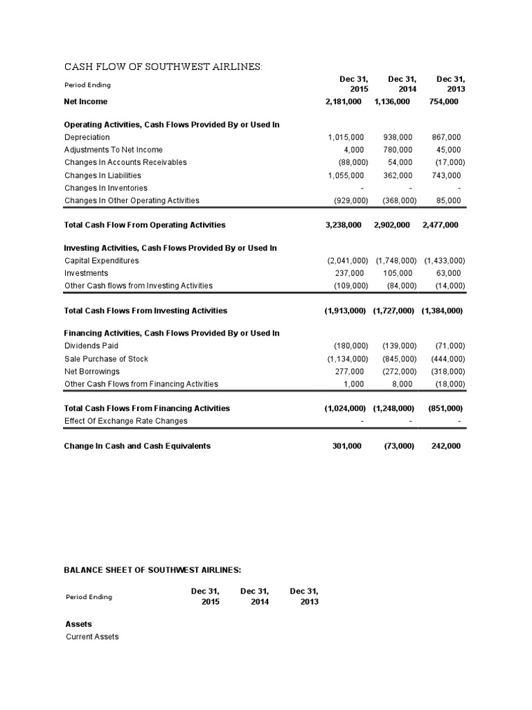 Cash Flow of Southwest Airlines | PDF | Goodwill (Accounting) | Expense