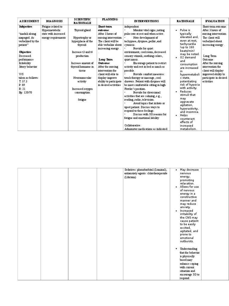 NCP Hyperthyroidism | Clinical Psychology | Psychology
