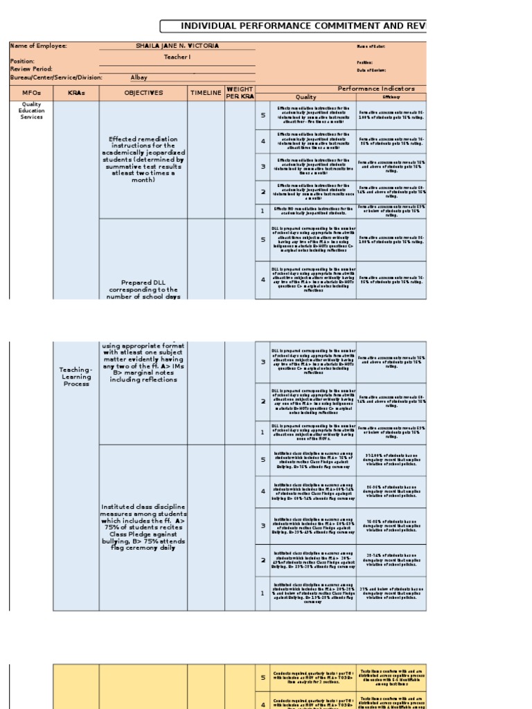 Individual Performance Commitment and Review Form | PDF | Educational ...