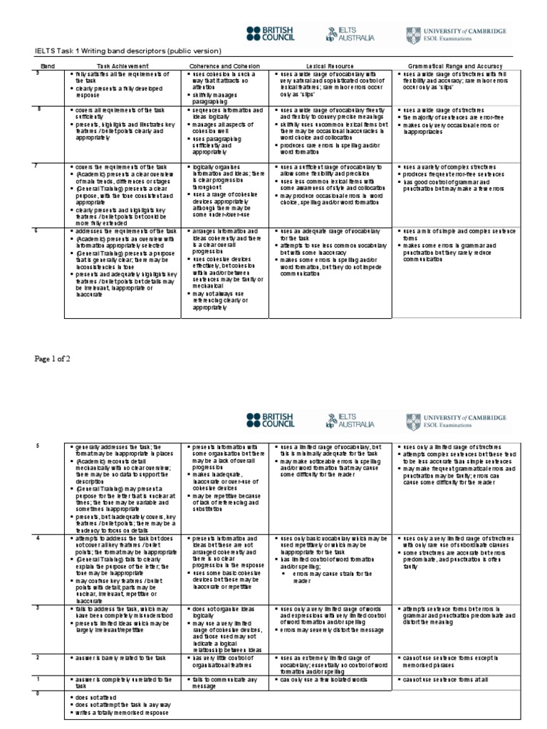 IELTS Band Descriptors Task 1 | PDF | Vocabulary | Sentence (Linguistics)