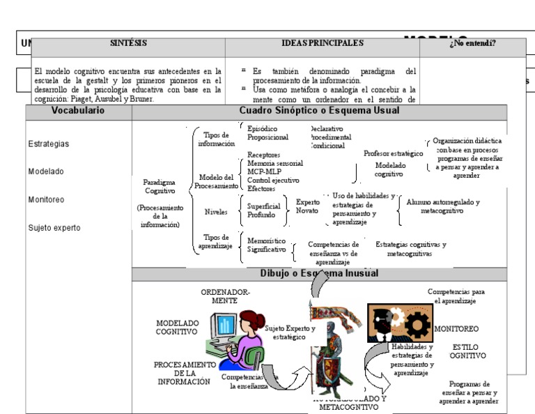 Artex Ejemplo | Memoria | Mente