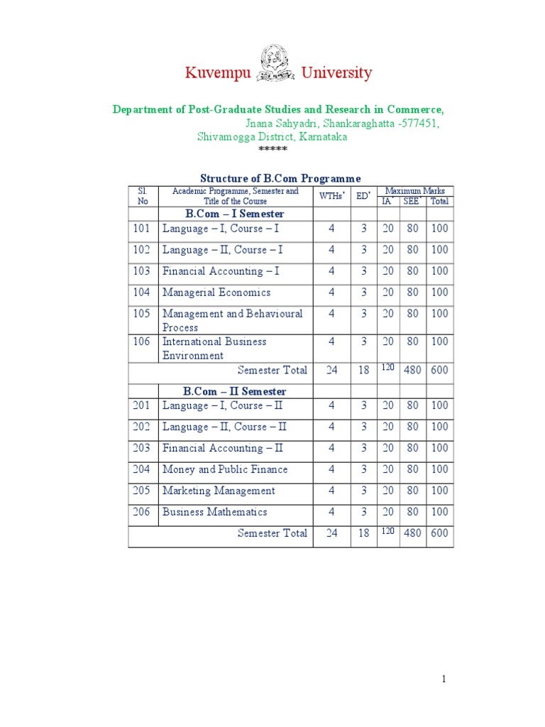 Kuvempu University: Department of Post-Graduate Studies and Research in ...