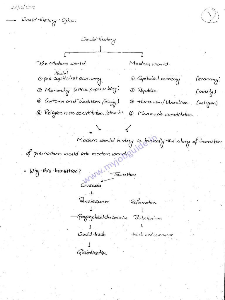 Ojha Sir - World History Class Notes | PDF