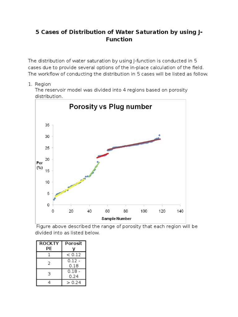 Five Cases of Water Saturation Distribution Using the J-Function Method in Different Regions ...