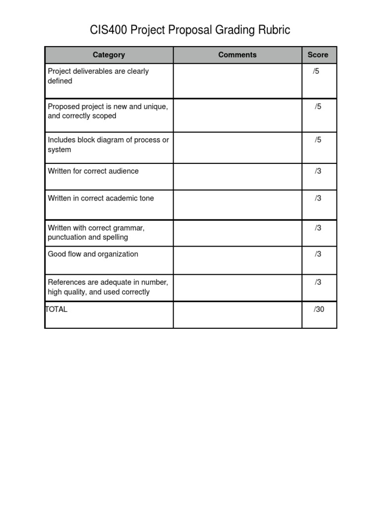 CIS400 Project Proposal Rubric | PDF | Career & Growth
