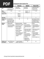 Y-Site Injection Drug Compatibility Chart For GENERAL Wards: Key To ...