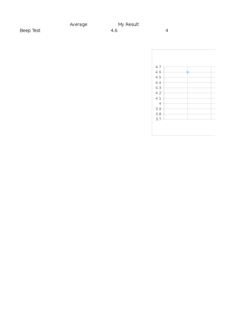 Average My Result Beep Test 4.6 4 | PDF