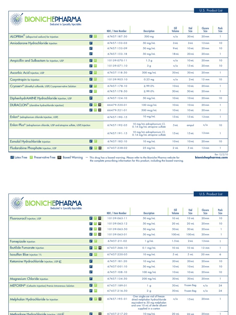 Bioniche Pharma Products | PDF | Functional Group | Chemical Compounds
