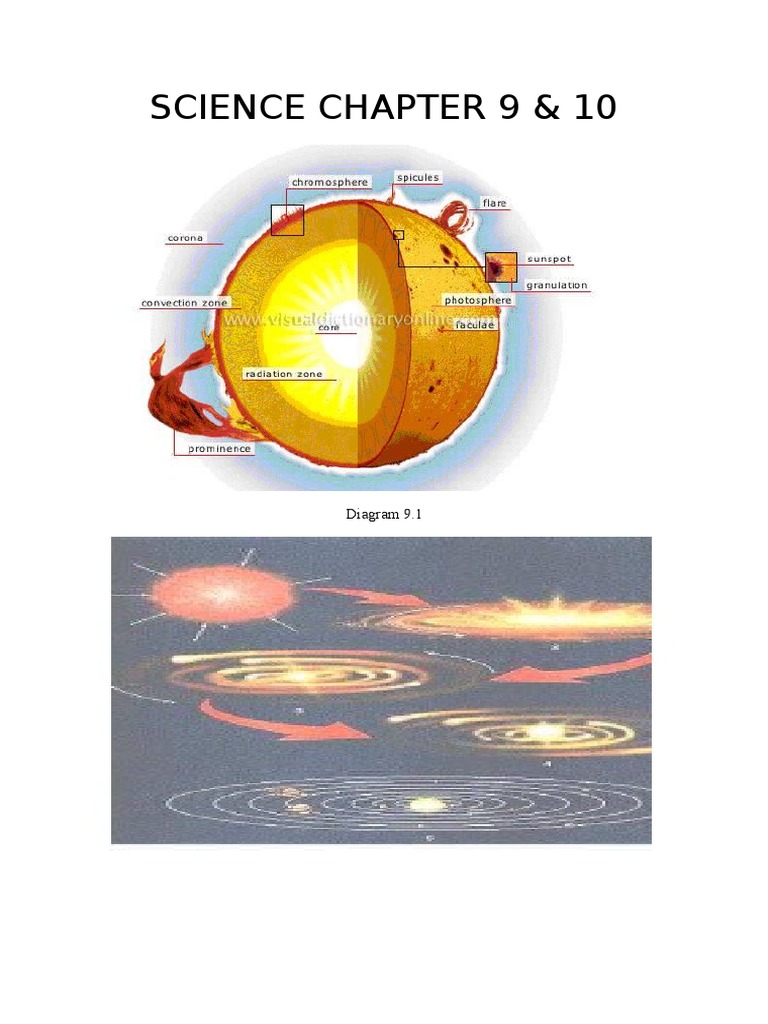 Science Chapter 9 & 10: Diagram 9.1 | PDF
