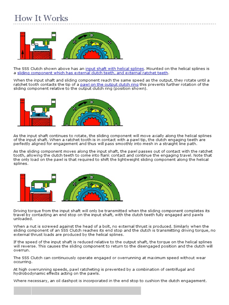 SSS Clutch Principle | PDF | Technology & Engineering