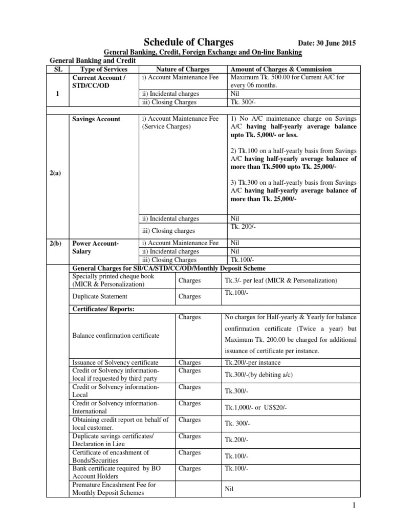 Schedule of Charges | Fee | Debit Card