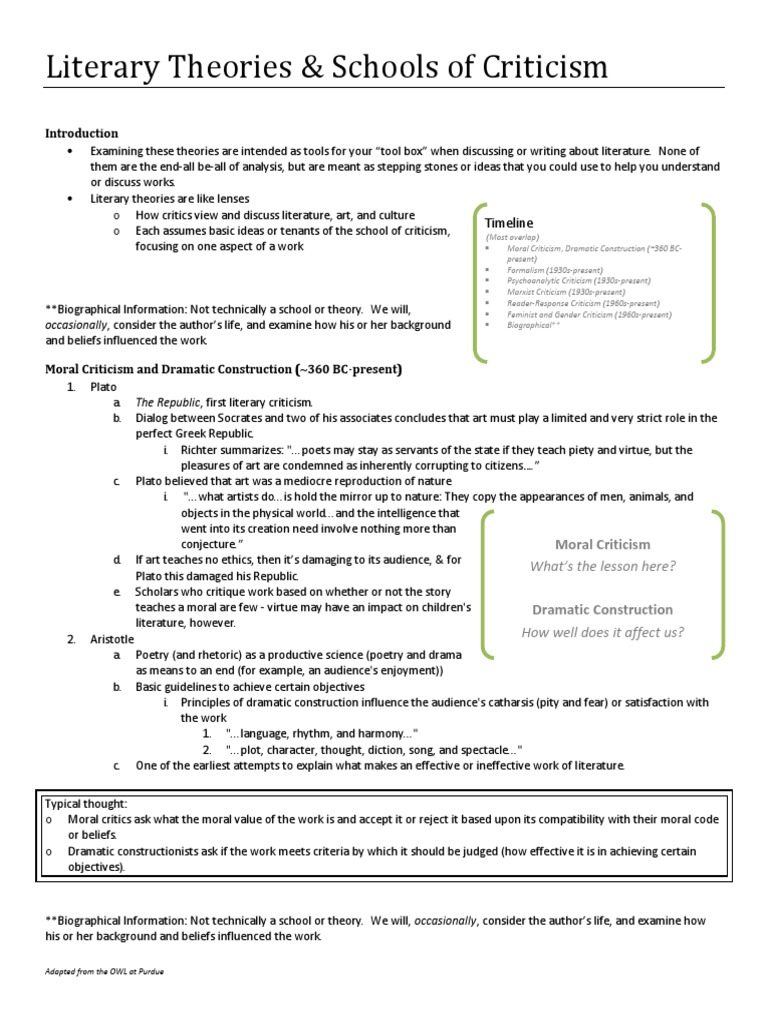Literary Theory and Schools of Criticism-Notes PDF | PDF | Id ...