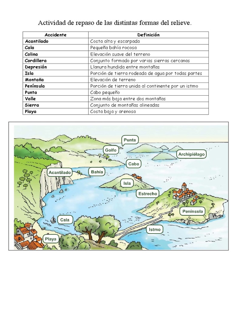 Hojas De Trabajo Sobre Formas Del Relieve