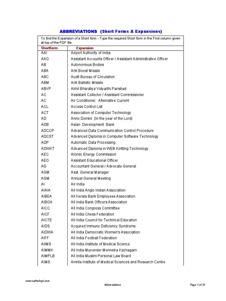 Abbreviations | Kerala | Doctor Of Medicine