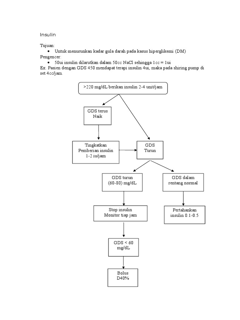 Protap Insulin | PDF