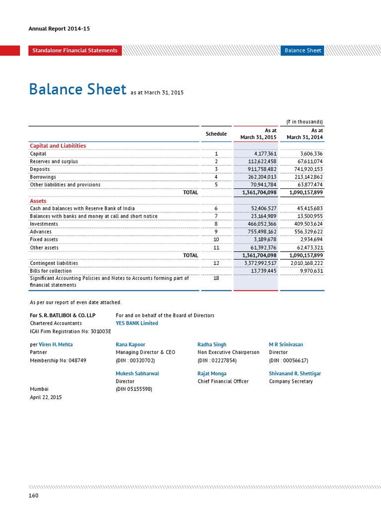 Yes Bank Balance Sheet 2015 Analysis | PDF | Dividend | Cash Flow Statement
