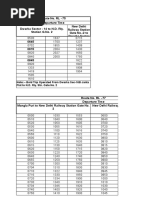 CTU Bus Route Timetable Overview | PDF | Transport