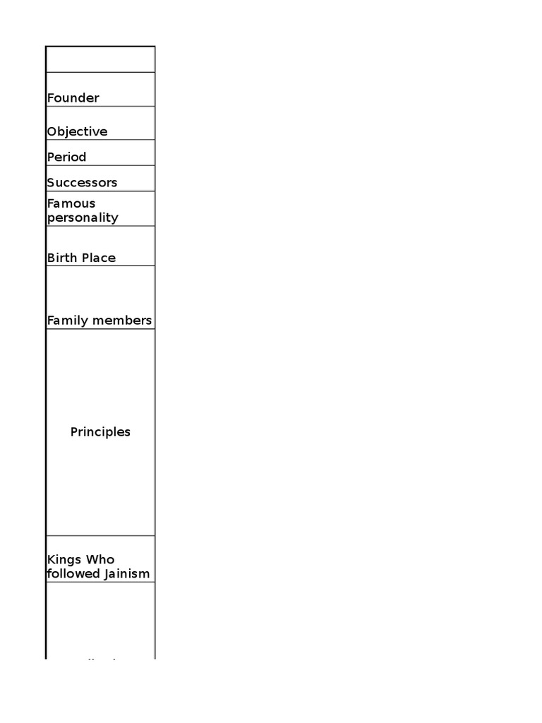 Jainism Vs Buddhism | PDF | Gautama Buddha | Religious Comparison