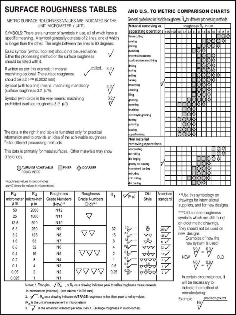 Surface Roughness | PDF