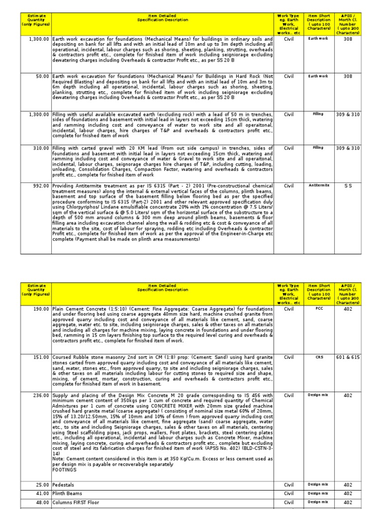 Bill of Quantities for Construction Works including Earthwork, Filling ...