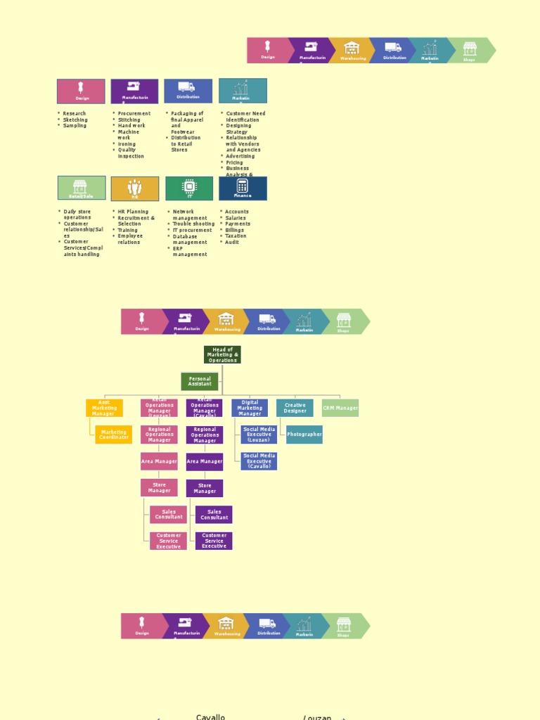 OPM Assignment Charts | PDF | Retail | Marketing