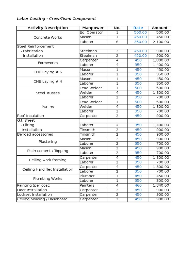Estimating Labor Cost and Productivity Rate.xls