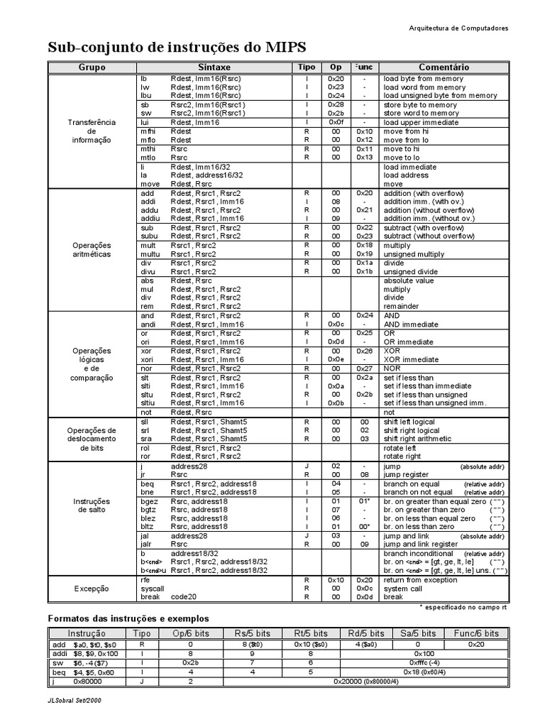 Sub-Conjunto de Instruções Do MIPS: Grupo Sintaxe Comentário | PDF ...