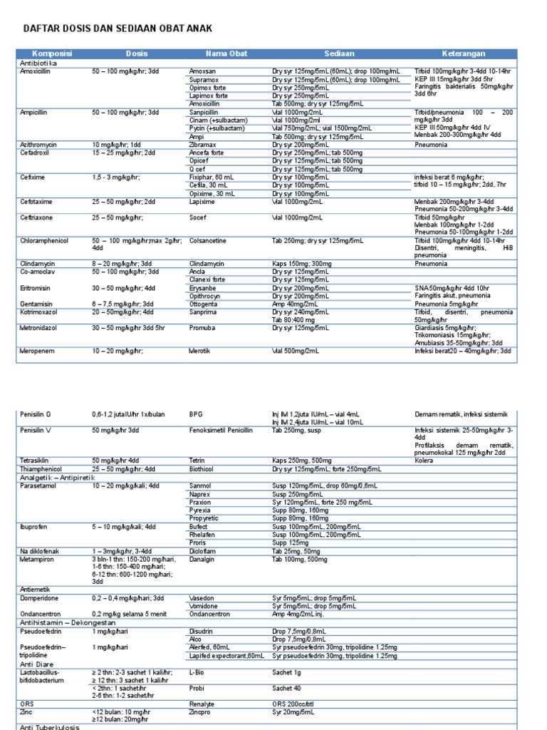 Daftar Dosis Dan Obat Anak | PDF