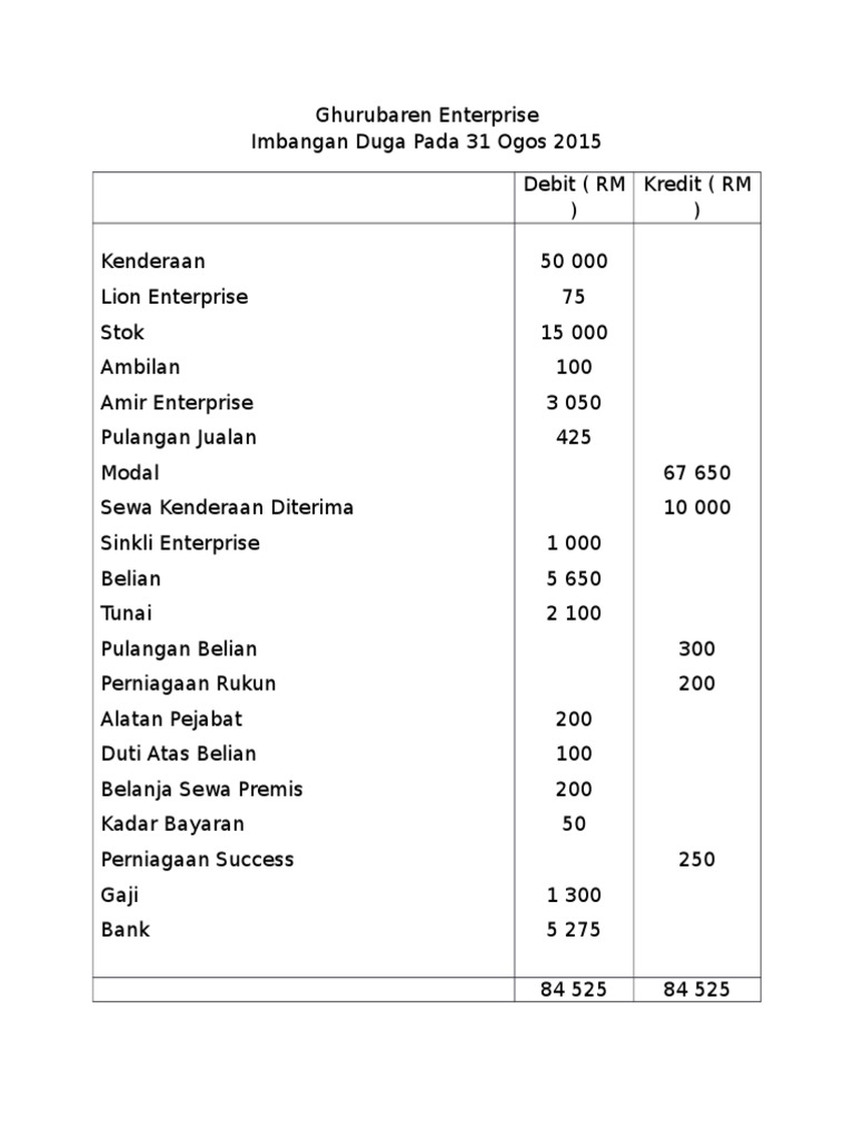 Imbangan Duga Pada 31 Ogos 2015 | PDF