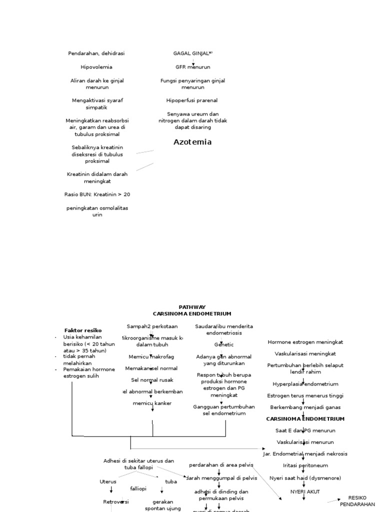 Pathway Ca. Endometrium | PDF | Kesehatan Holistik | Teknologi & Rekayasa