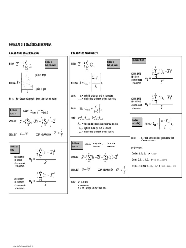 FORMULARIO ESTADISTICA DESCRIPTIVA.pdf